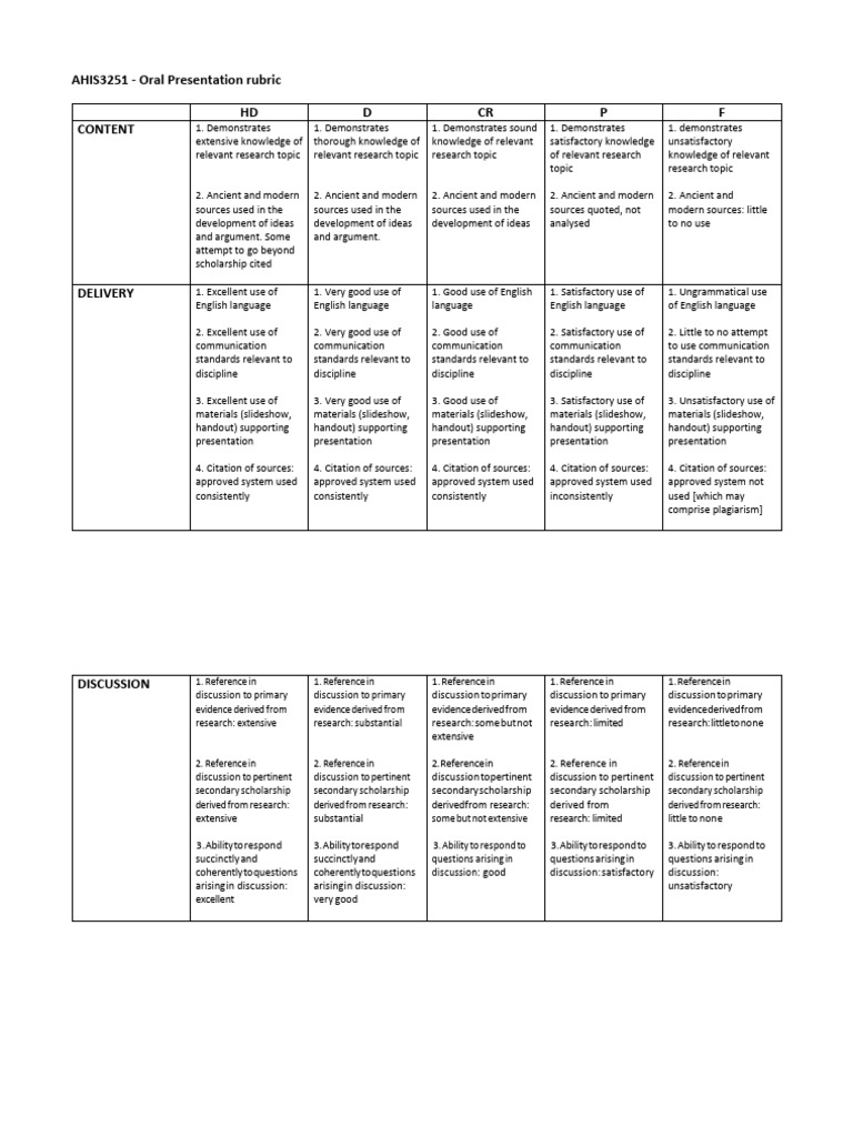 AHIS3251 Rubric For Oral Presentation | PDF | Human Communication | Cognition
