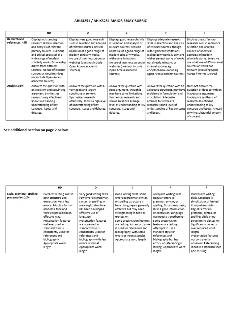 Essay Marking Rubric 2024 | PDF | Grammar | Cognition Essay Marking Rubric 2024 | PDF | Grammar | Cognition