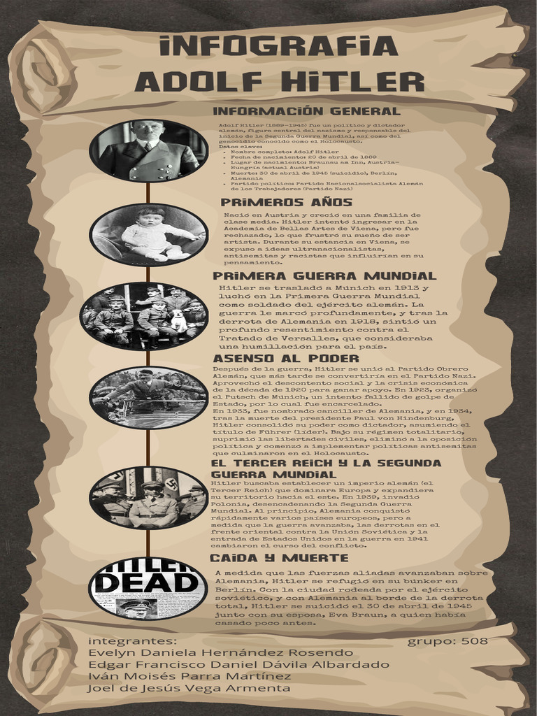 Infografía sobre Adolf Hitler | PDF | Adolf Hitler | Alemania nazi