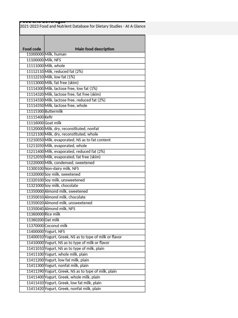 2021-2023 FNDDS at A Glance - Foods and Beverages | PDF | Grilling ...