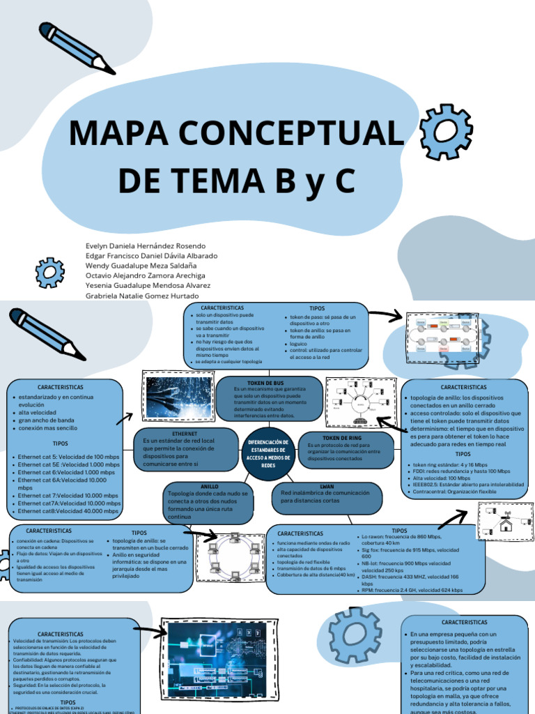 Mapa Mental Tema C y B-1 | PDF | Protocolos de internet | Red de computadoras