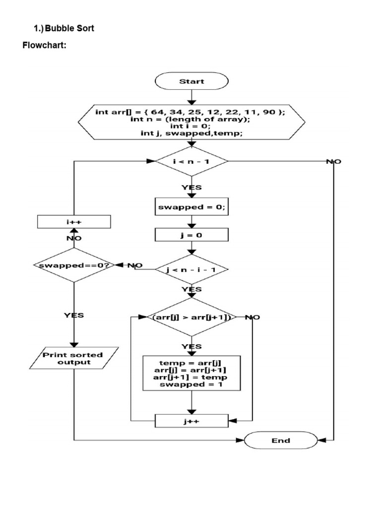 Bubble Sort | PDF | Computers