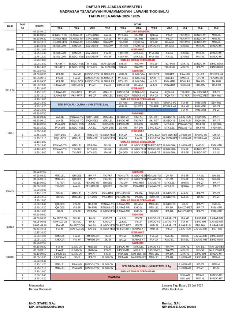 DFTR Peljrn 2025 For Yola | PDF