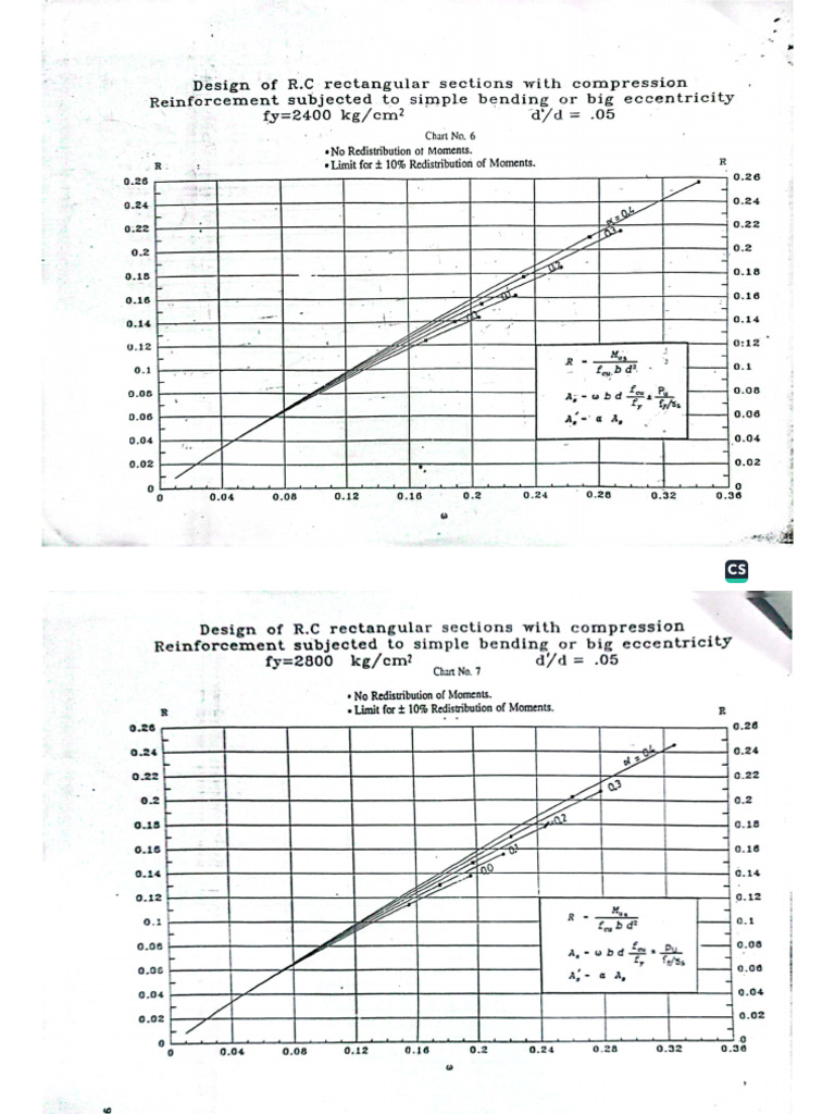 Double Charts | PDF