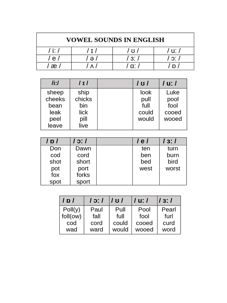 English Vowel Sounds and Pronunciation | PDF