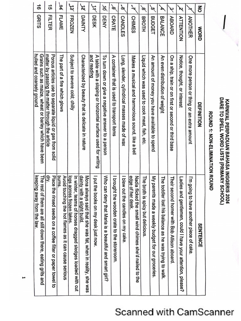 Dare To Spell State Level | PDF