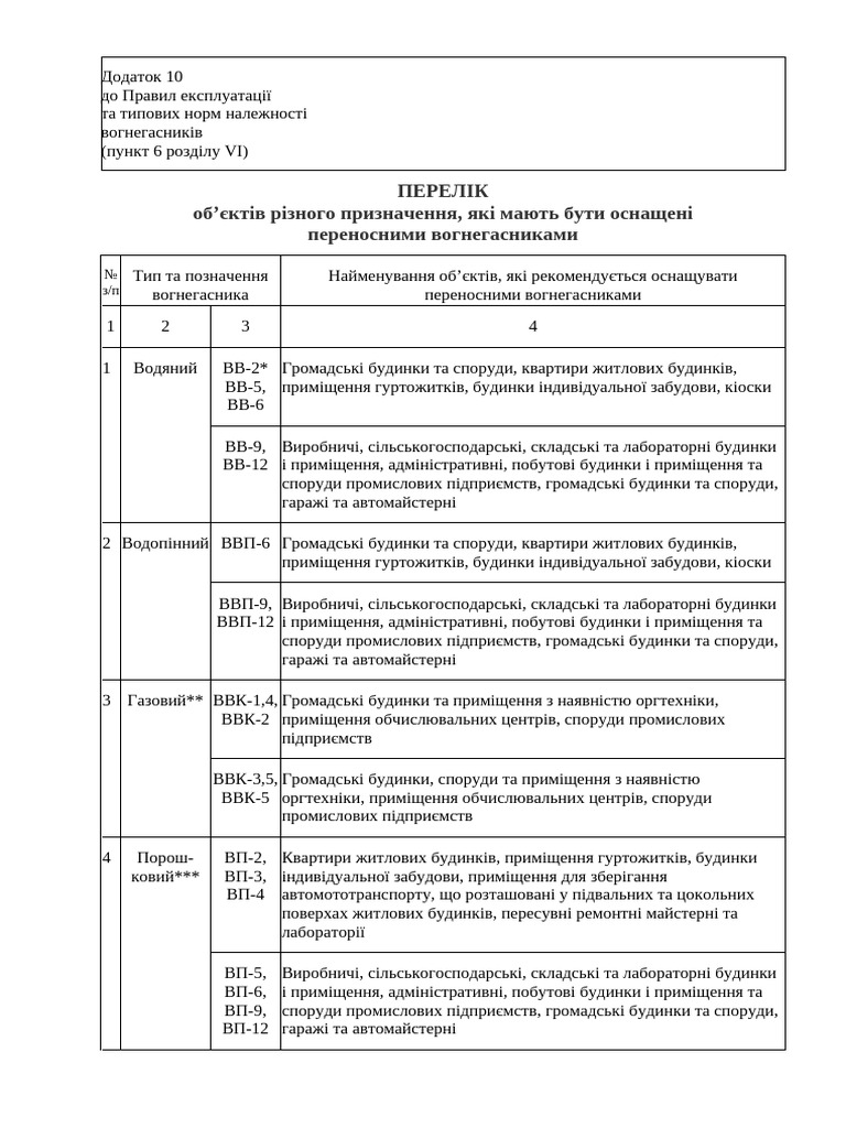 Perelik Obiektiv | PDF