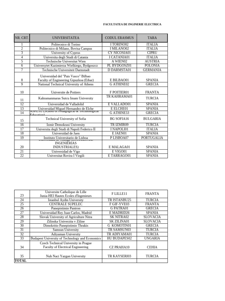 24 25 Acorduri Eplus Universitati Partenere Septembrie 2024 | PDF