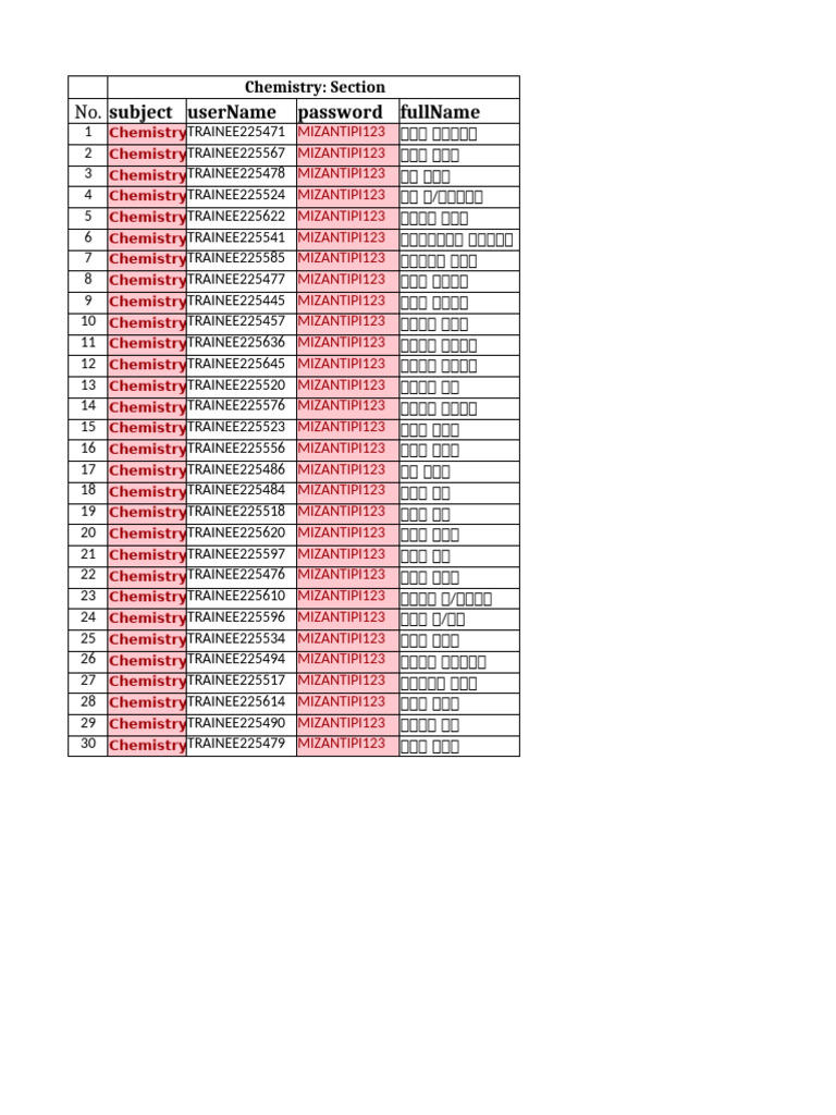 Chemistry Section N | PDF