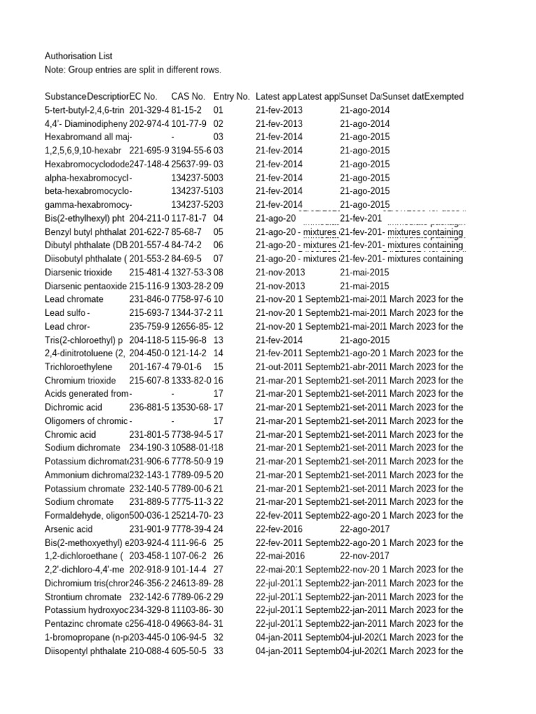 Authorisation List Export 3 | PDF | Chromium | Chemical Substances