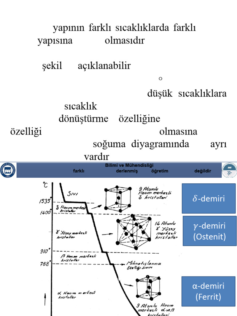 Faz-Demir Karbon Denge Dİyagramı-ısıl Islemler | PDF