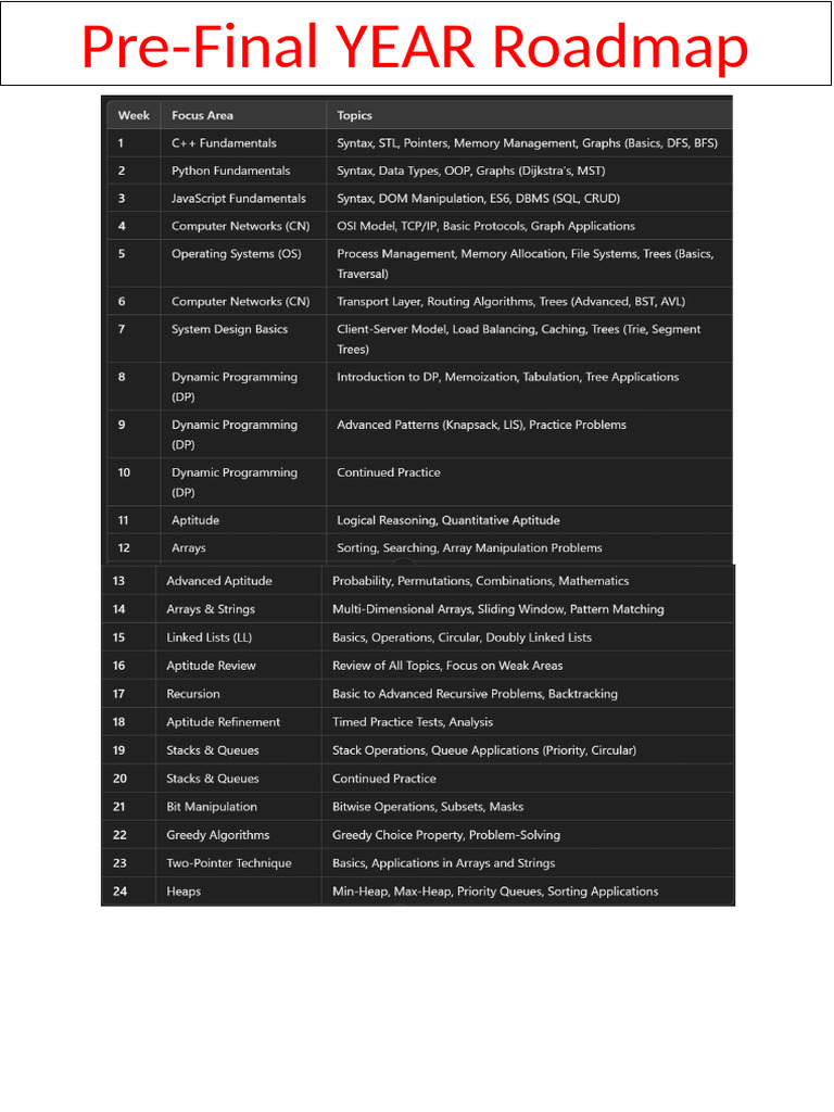 Roadmap | PDF