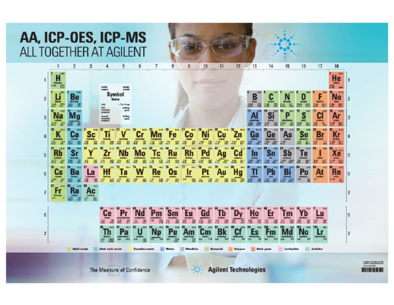 Agilent Periodic Table Poster SI 0186 | PDF