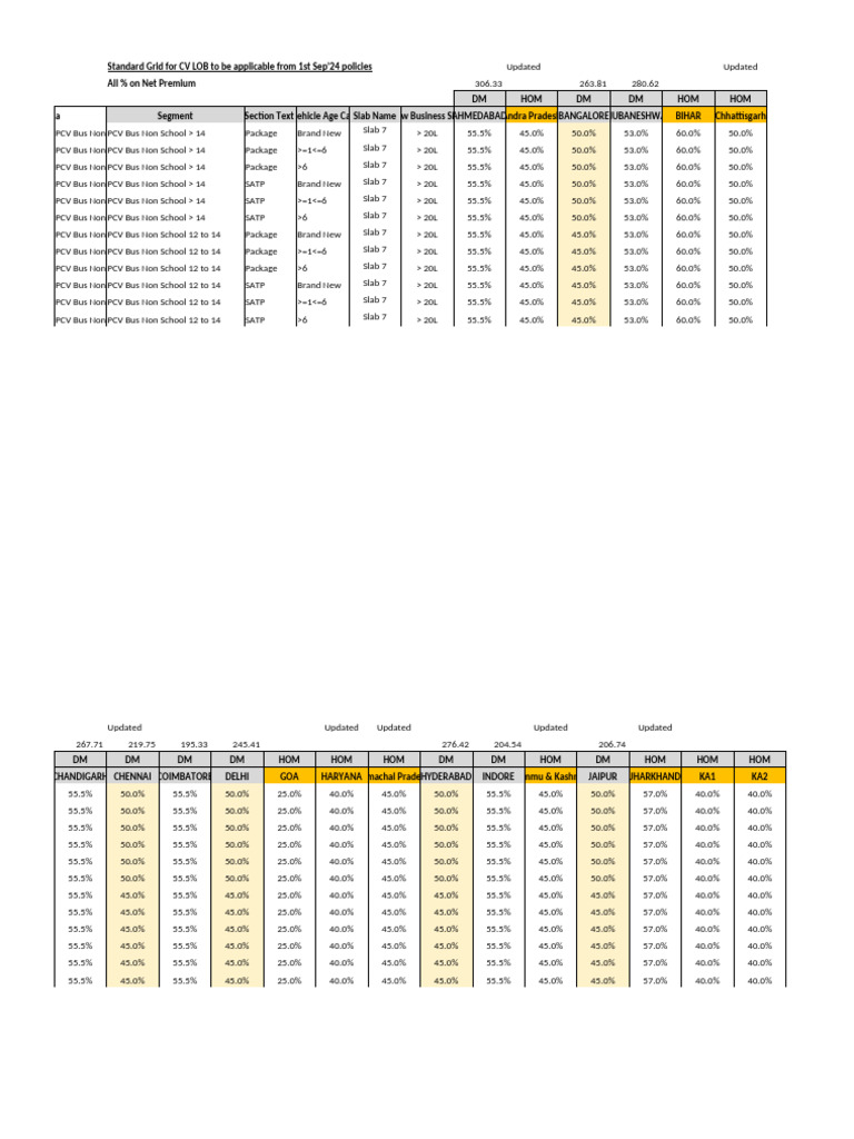 TATA Grid CV For Oct - 24 | PDF