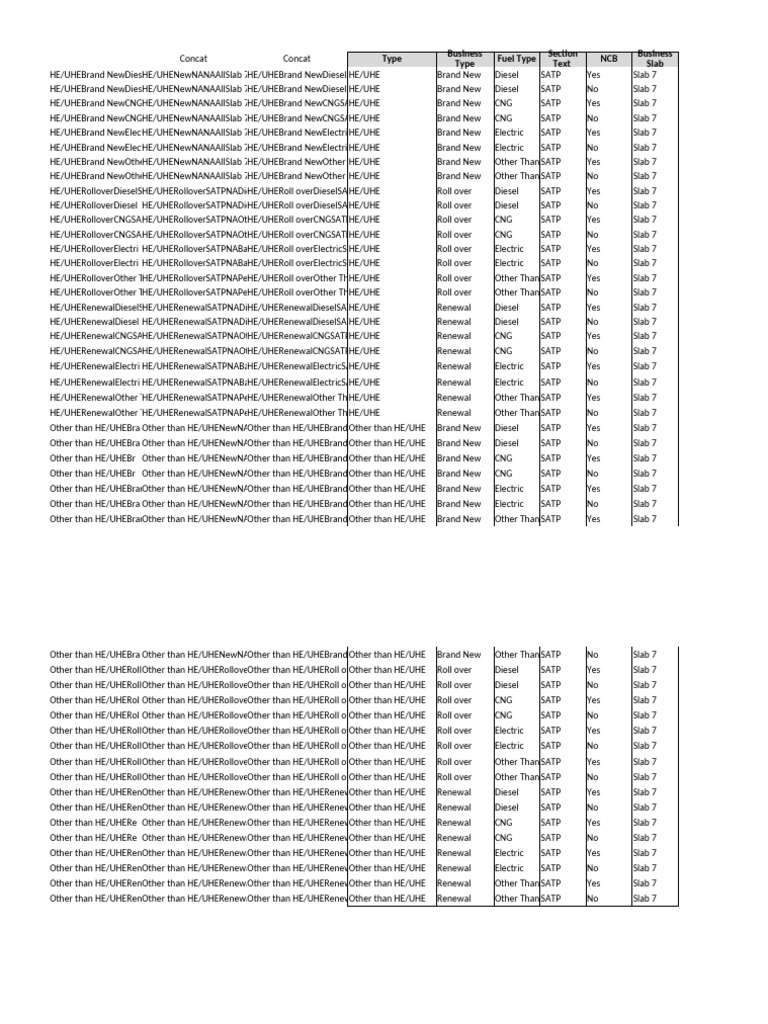 Tata - PVT Car Satp Grid Oct - 24 | PDF | Fuel Production | Petroleum
