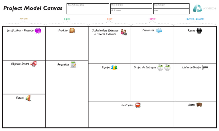 Project Model Canvas | PDF