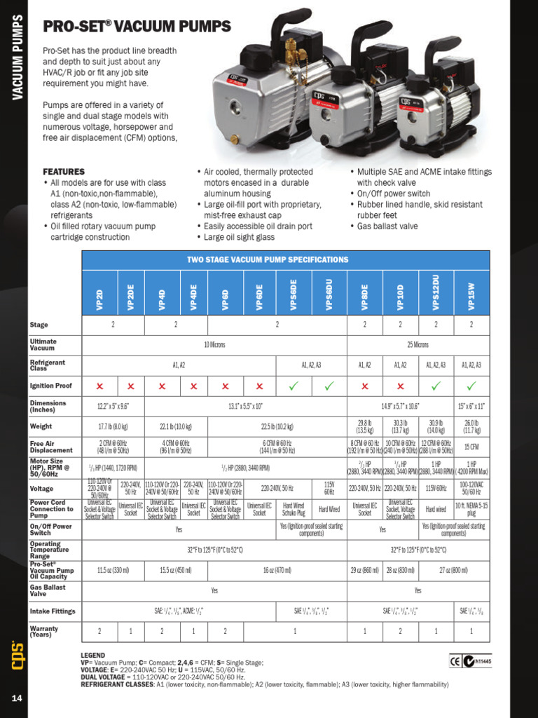 VacuumPump Catalog | PDF | Ac Power Plugs And Sockets | Pump