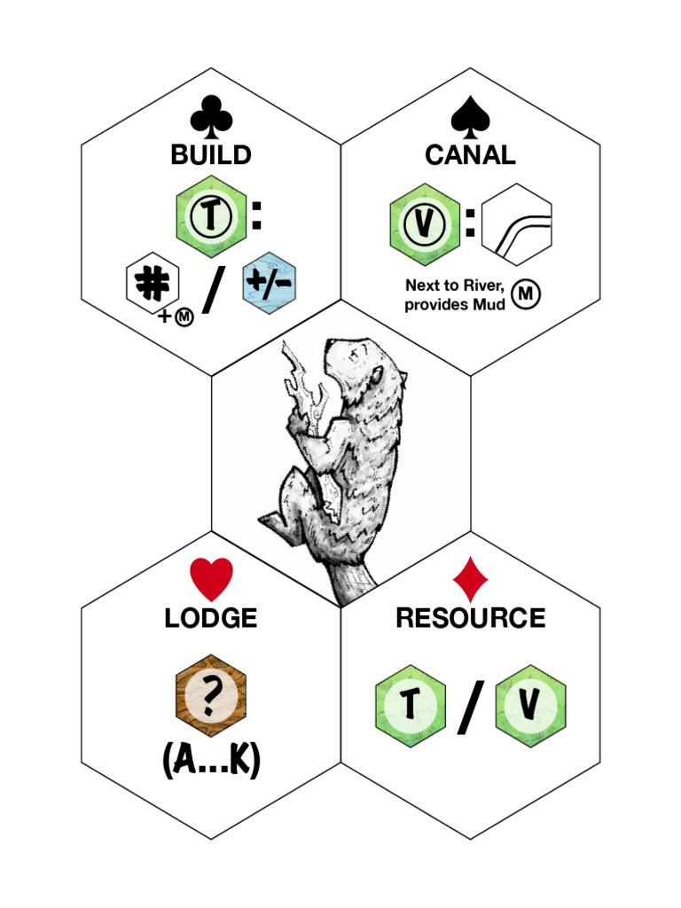 Resource Management Guide | PDF