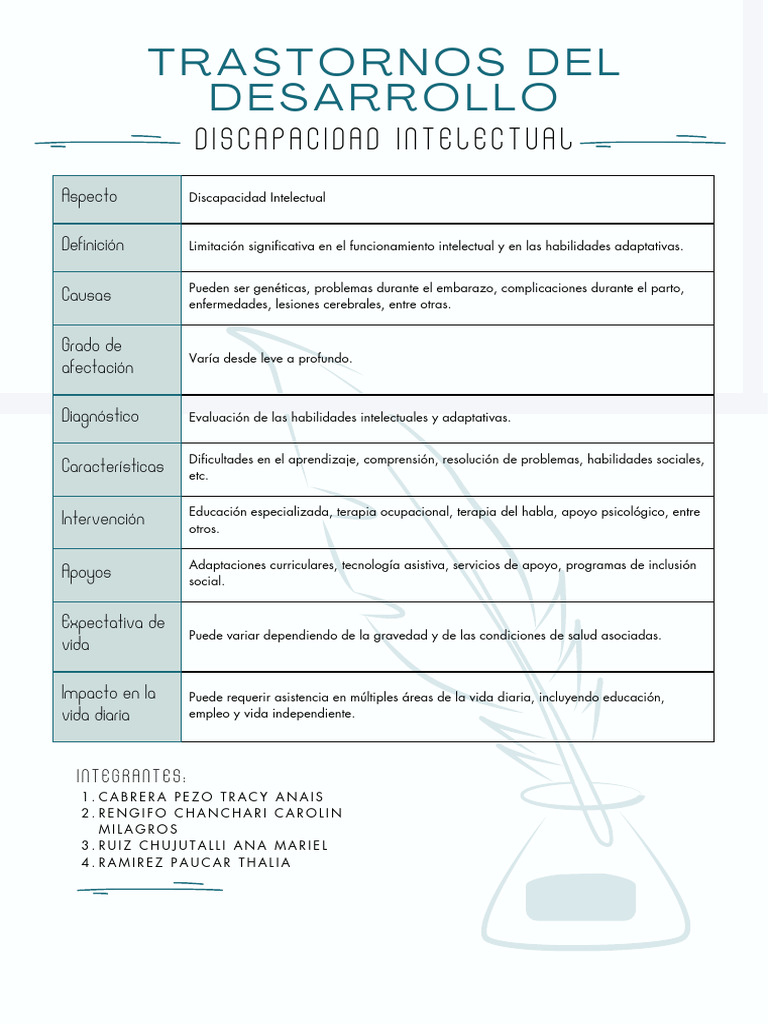 Cuadro Sinóptico Comparativo - Trastornos Del Desarrollo (Discapacidad Intelectual) | PDF ...