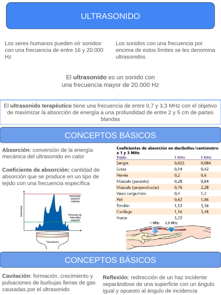 Ultrasonido | PDF | Ultrasonido | Frecuencia