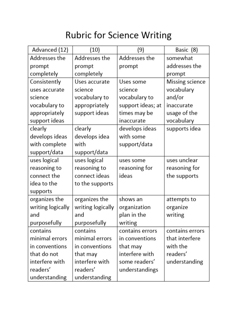 Science Rubric | PDF