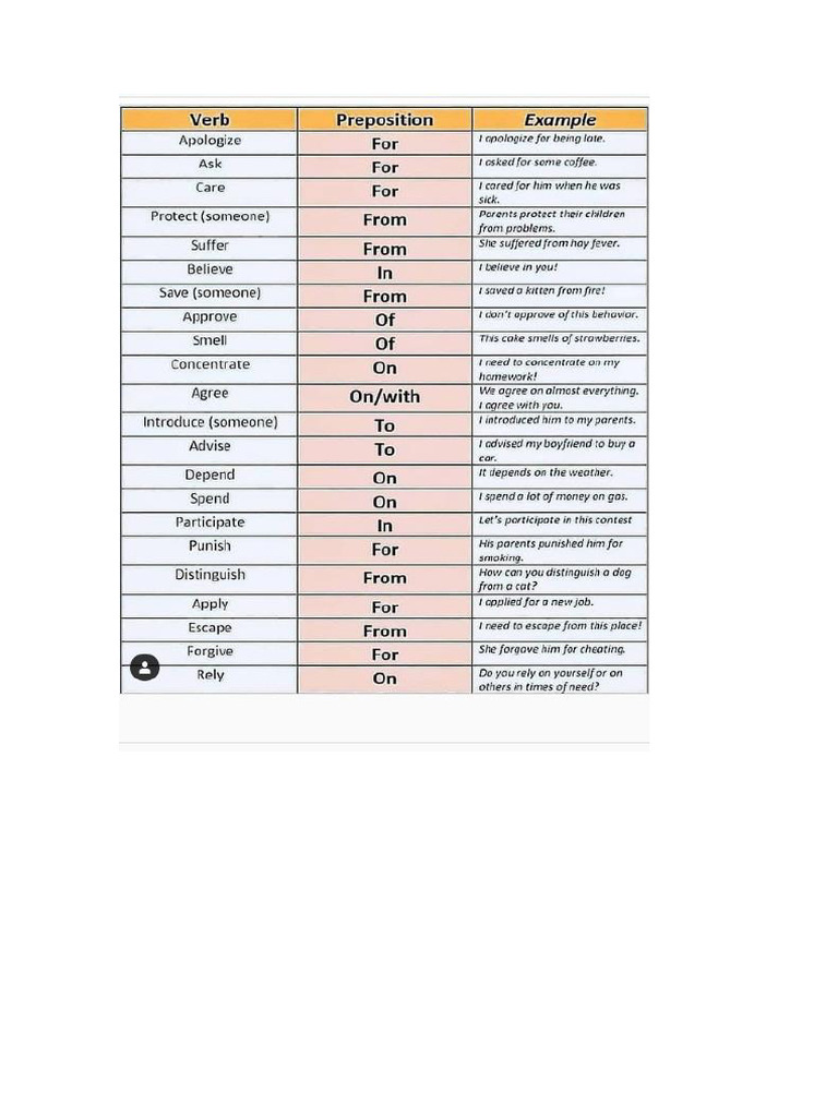 Verb Preposition | PDF