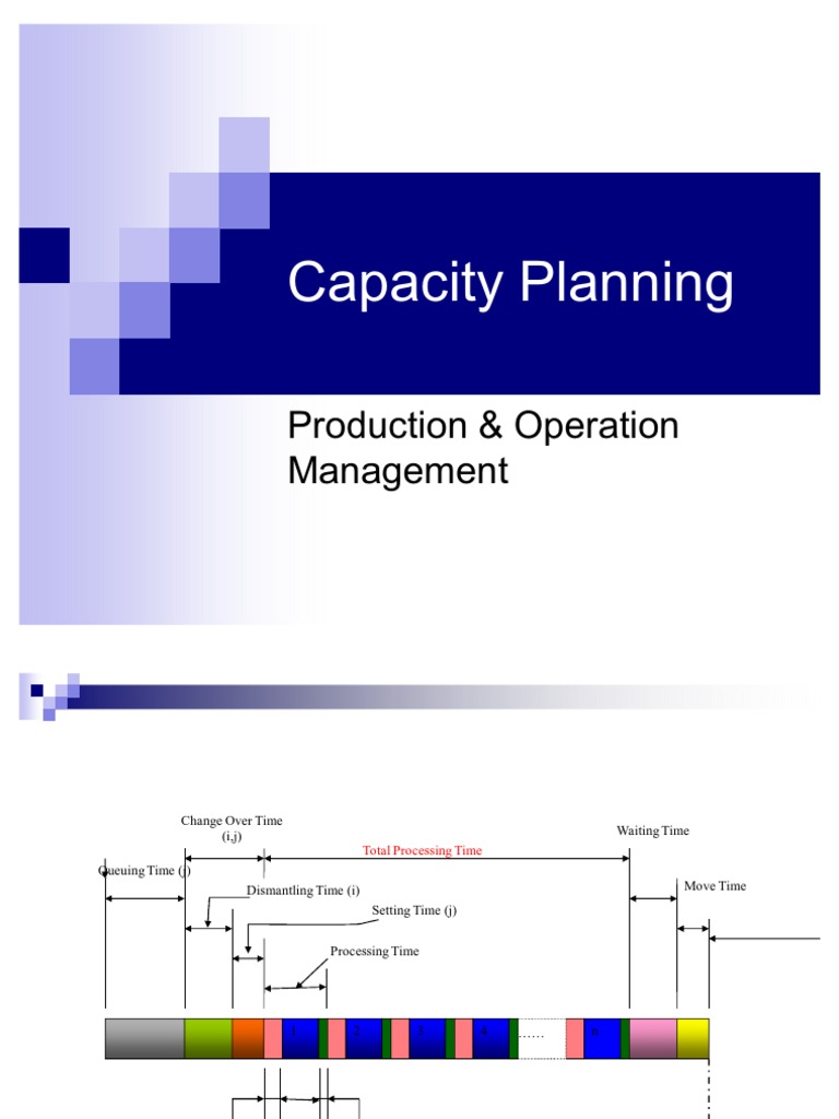 Capacity Planning | PDF | Inventory | Accountability