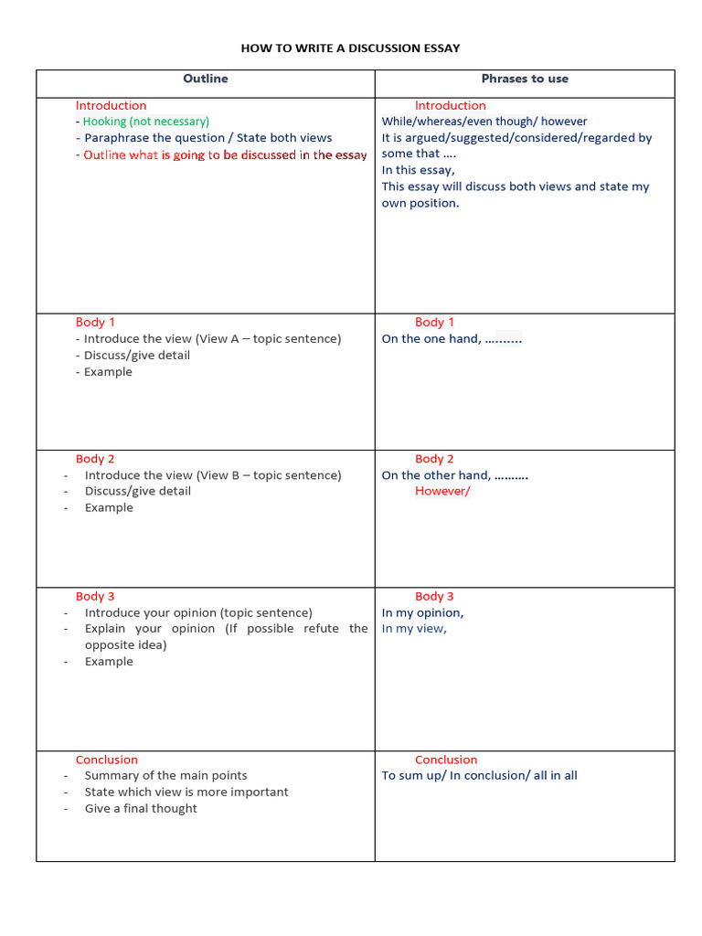 Strategies of A DISCUSSION ESSAY With A Model | PDF | Sustainability ...