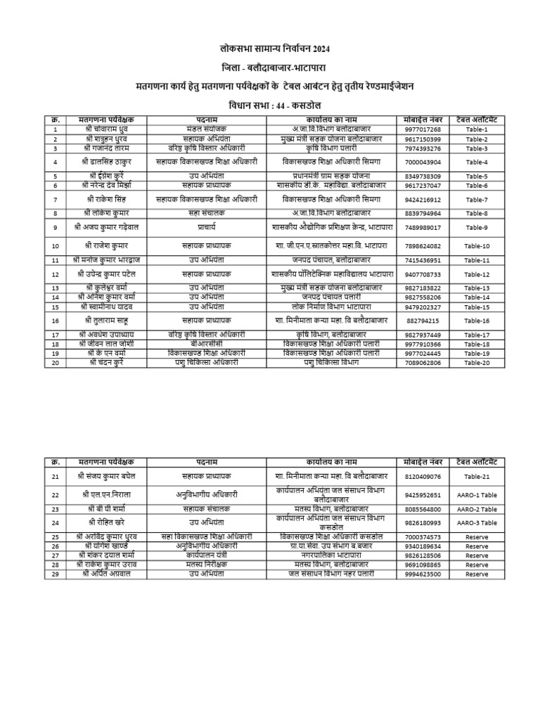 LS 03-Janjgir Random Data | PDF
