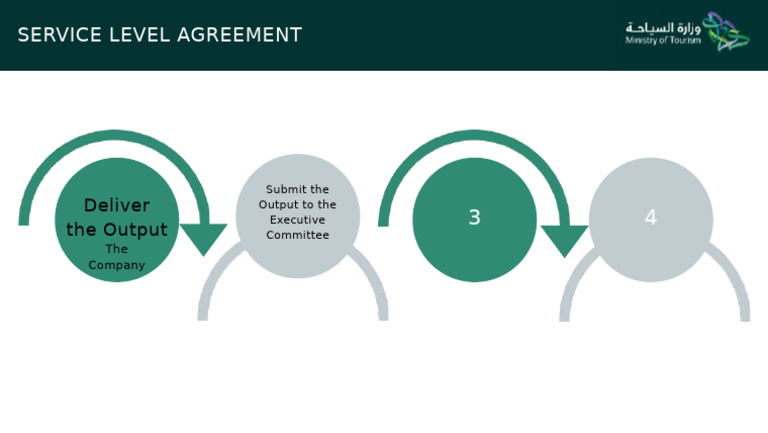 5-Step Ordering Process | PDF | Finance & Money Management | Computers