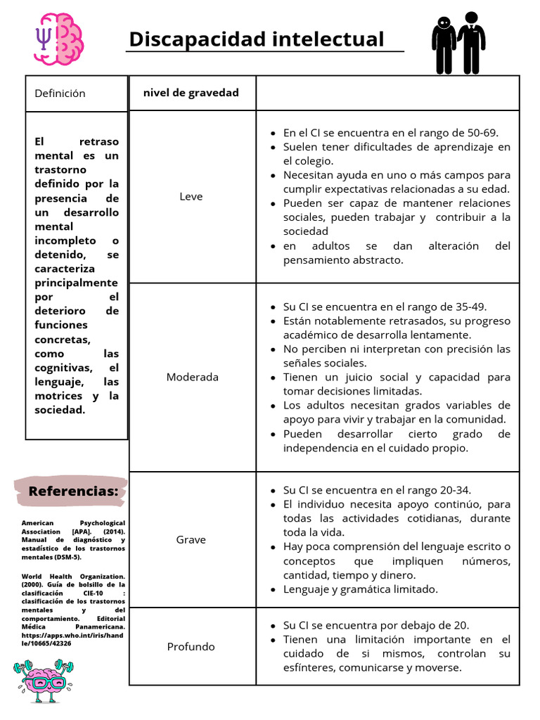 Tipos y Grados de Retraso Mental | PDF | Cociente de inteligencia ...