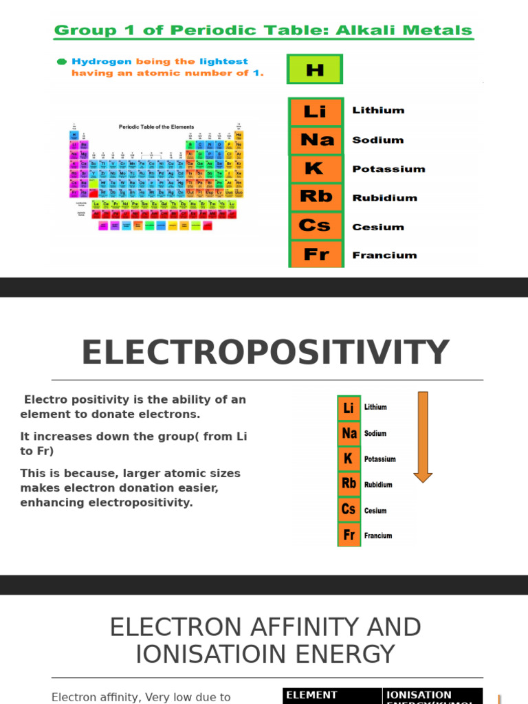 Electrochemistry of Group 1 Elements | PDF