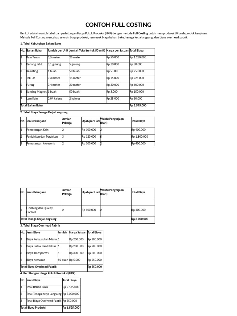 Contoh Full Costing | PDF
