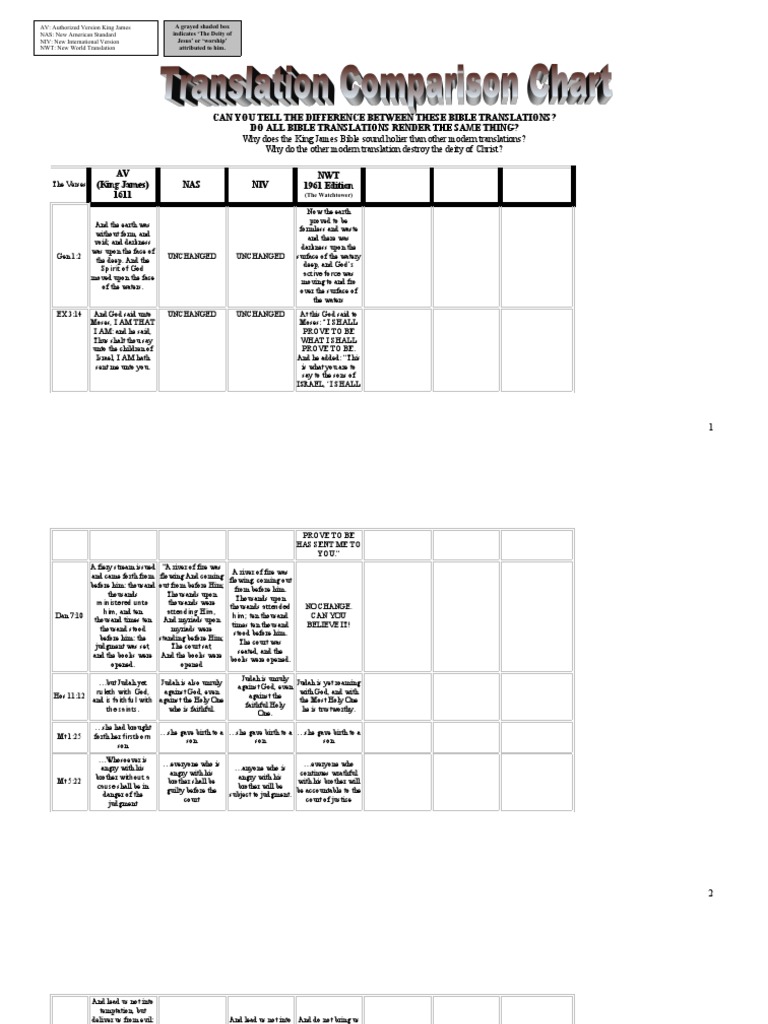 Chart-King James Bible vs Modern Translations (NIV, ASV, NWT) | Eternal ...