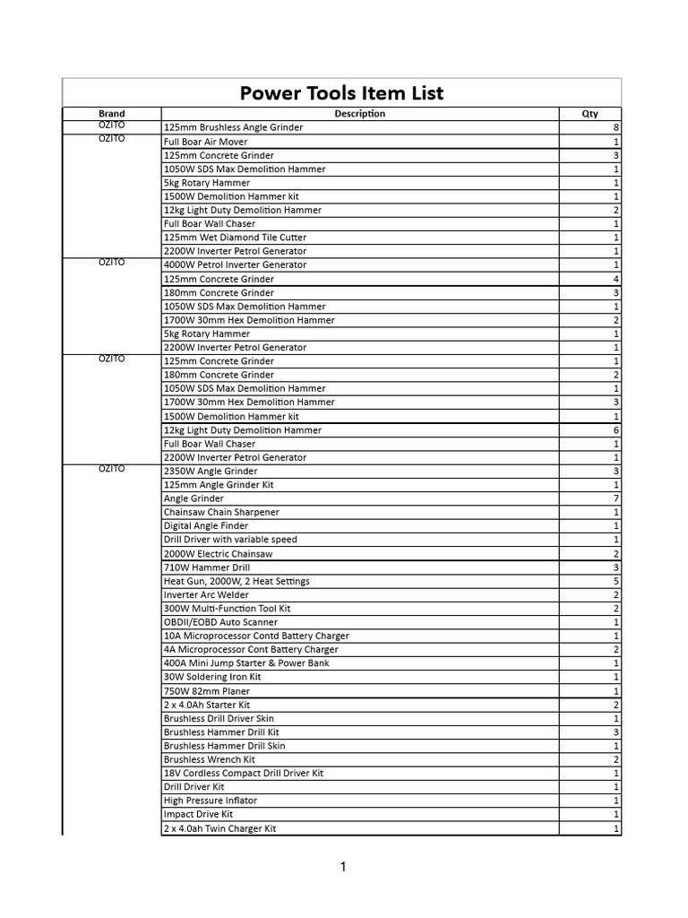 Power Tools Items List | PDF | Drill | Welding