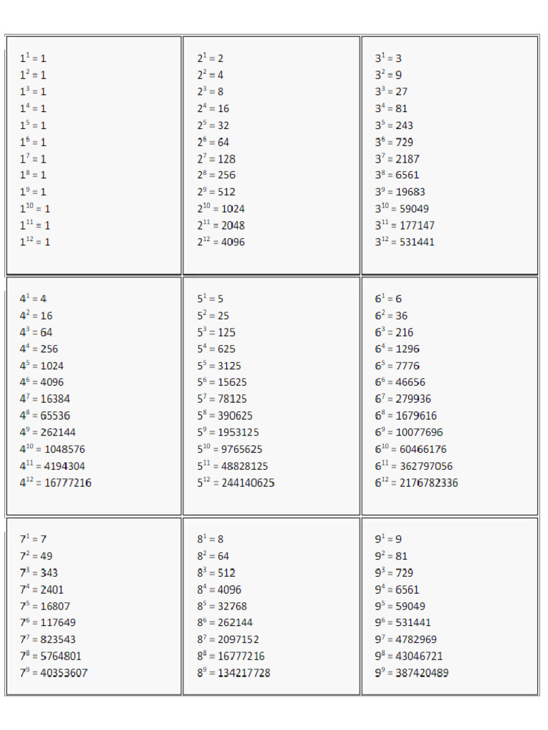 Tabla de Exponentes | PDF