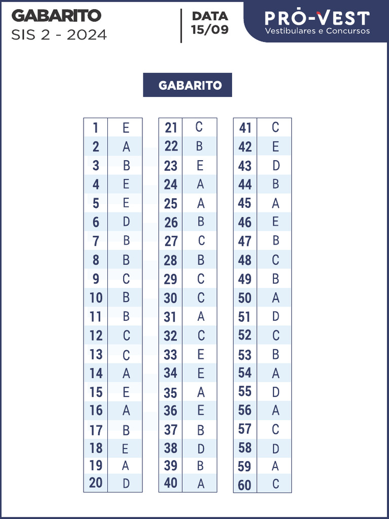 Gabaritos Cartoes SIS2 | PDF