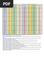Tabla de conversión de AWG a MM2 _ Top Cable | PDF | Electricidad