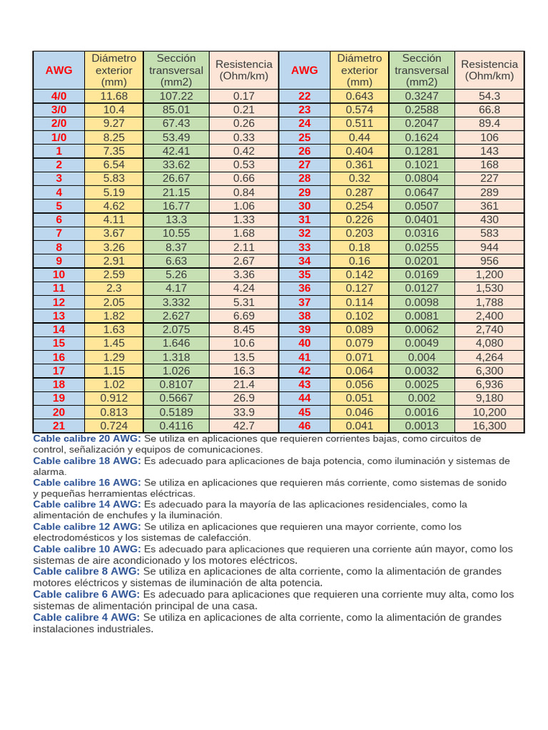 AWG y Simbologia | PDF | Cantidades fisicas | Ingenieria Eléctrica