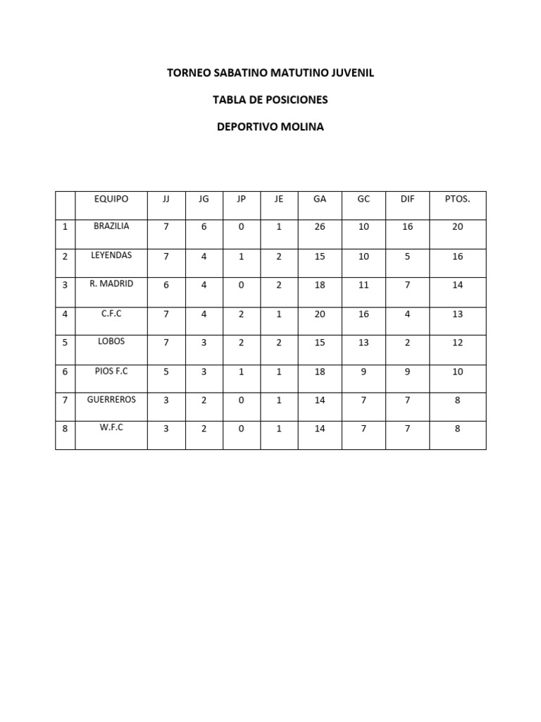 Tabla de Posiciones-2 | PDF