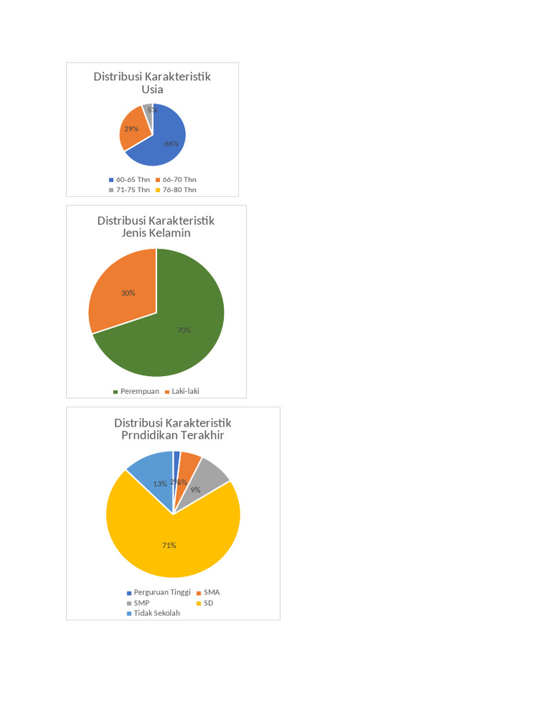 Diagram Hasil Poster | PDF