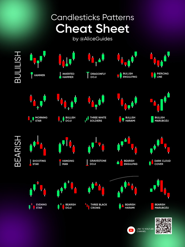 Candlesticks Patterns | PDF