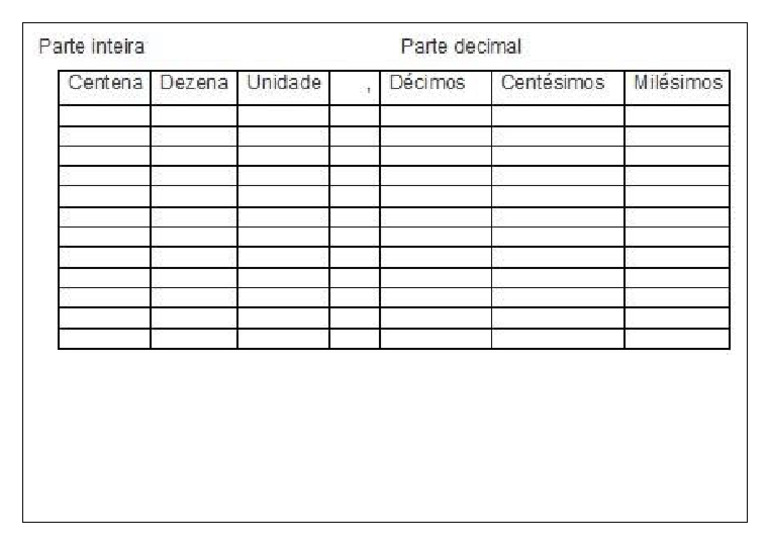 Tabela Numero Decimal | PDF