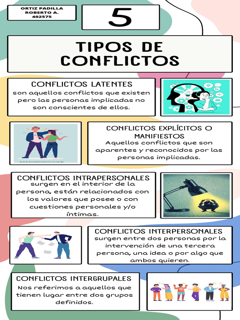 Infografia Tipos de Conflictos | PDF