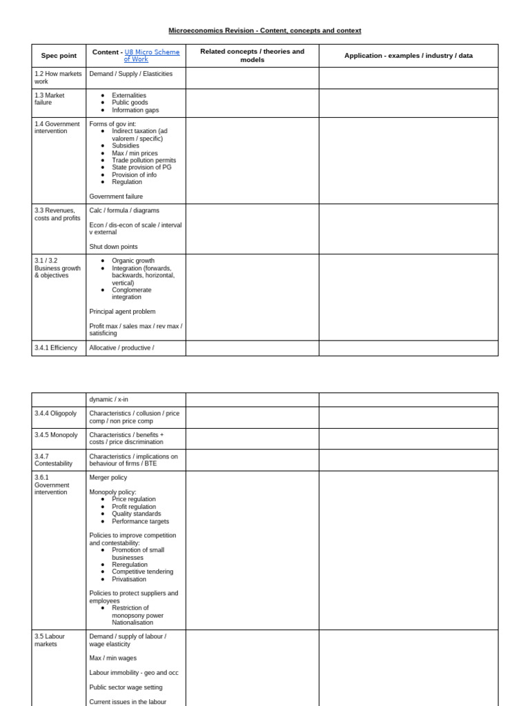 Microeconomics Revision Guide: Key Concepts | PDF | Microeconomics ...
