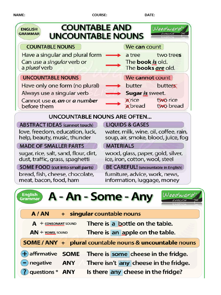 Countable and Uncountable - Some Any | PDF