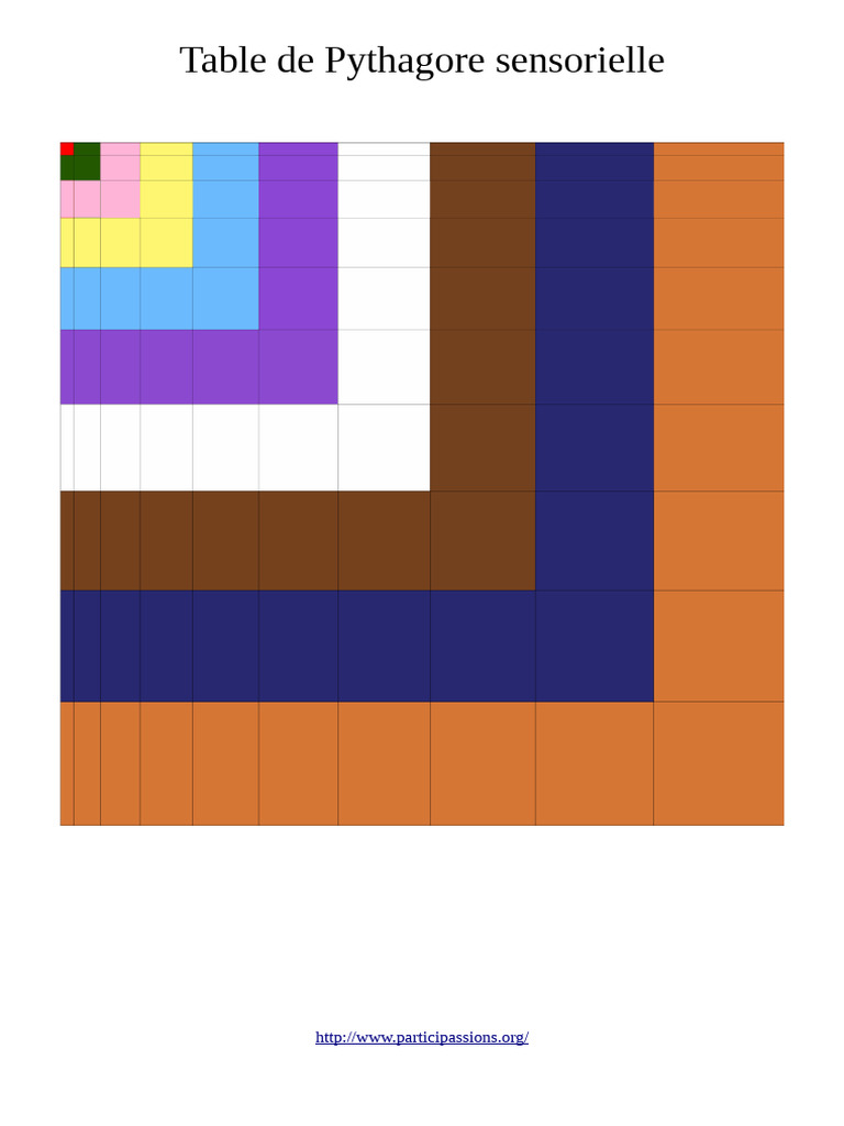 Table de Pythagore | PDF