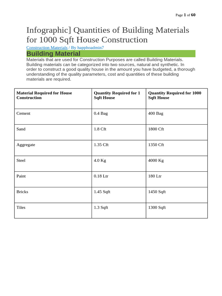 Material Estimates For A Residential Building | PDF | Concrete | Plaster