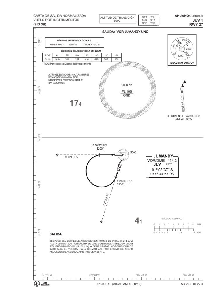 NTL Ad 2 Sejd 27.3 | PDF | Navegación | Aeronáutica