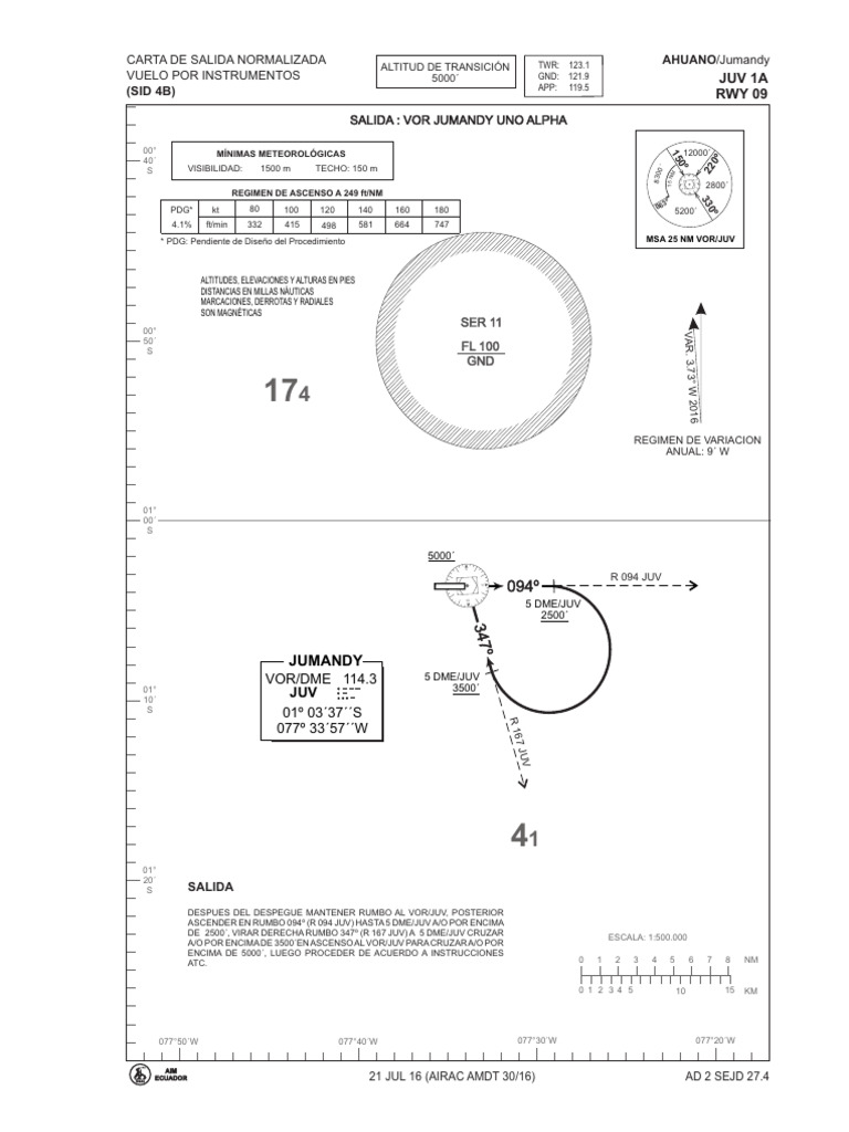 NTL Ad 2 Sejd 27.4 | PDF | Inalámbrico | Aviónica